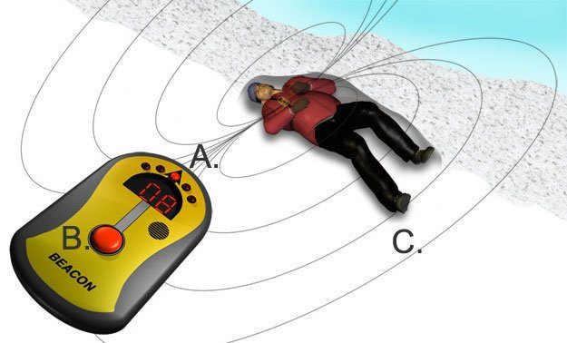 Snow King launches avalanche beacon park